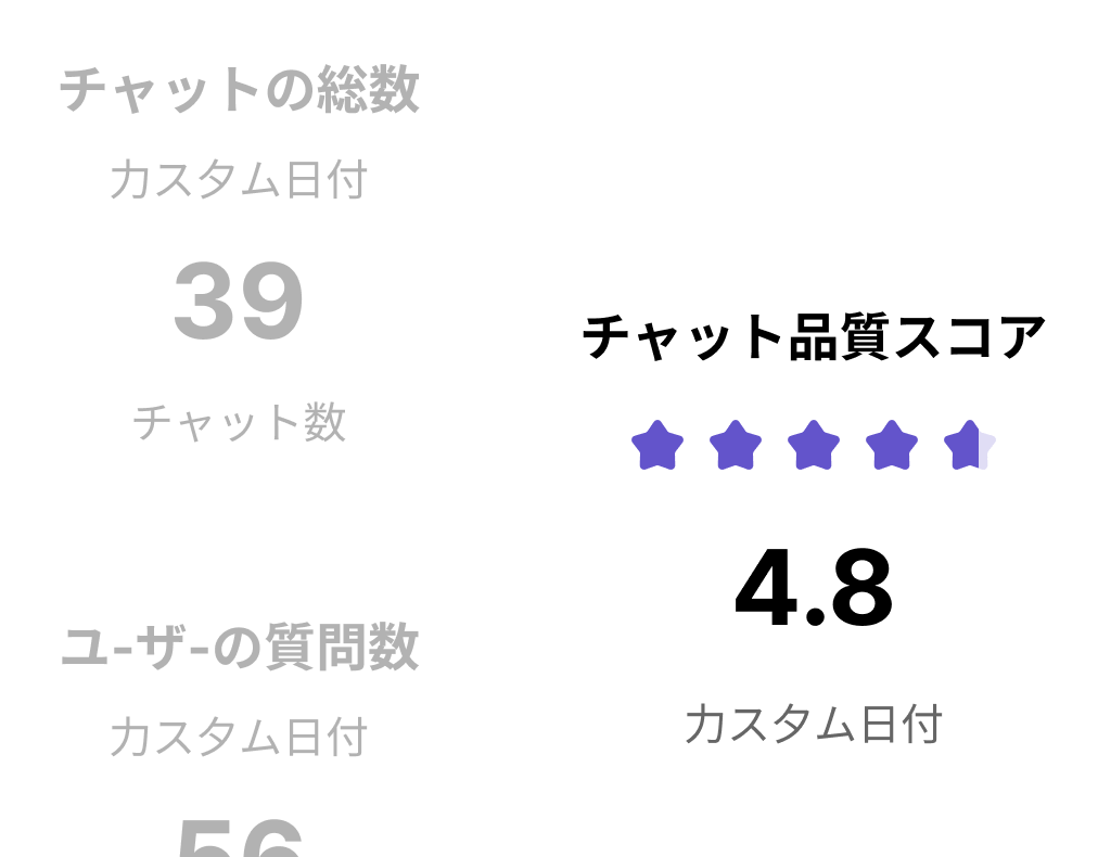 GBase Support｜自社データで応答モデルを構築できるAIチャットボット